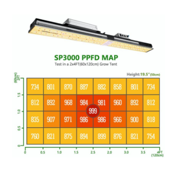 Купить LED лампа Mars SP 3000 300W Full Spectrum в Украине