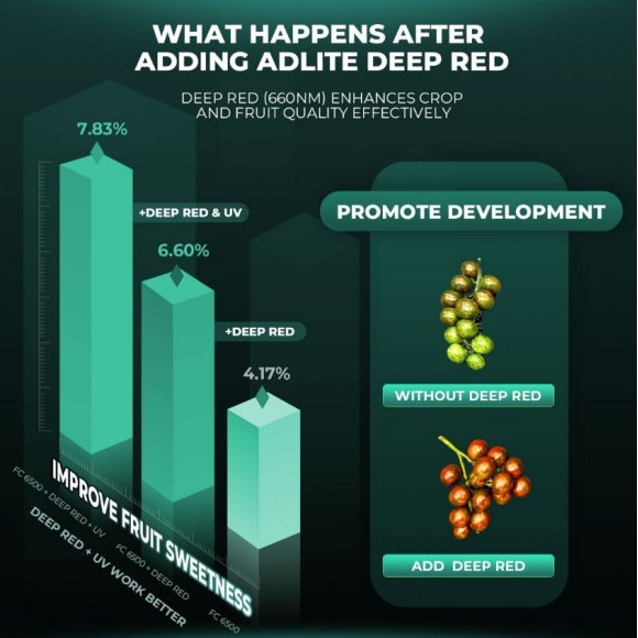 Mars Hydro Adlite R30 | Червона LED-підсвітка 660 нм для рослин (2 шт.)